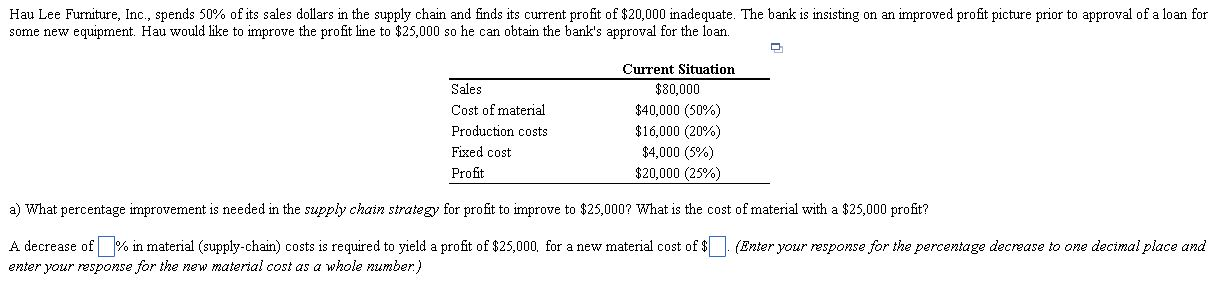 Solved Hau Lee Furniture, Inc., spends 50% of its sales | Chegg.com