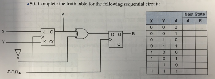 Solved Complete the truth table for the following sequential | Chegg.com