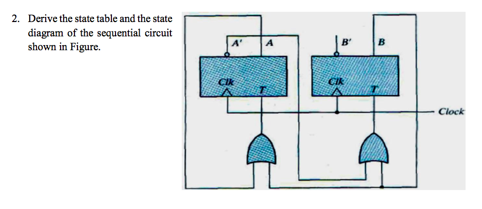 Solved 2. Derive the state table and the state diagram of | Chegg.com