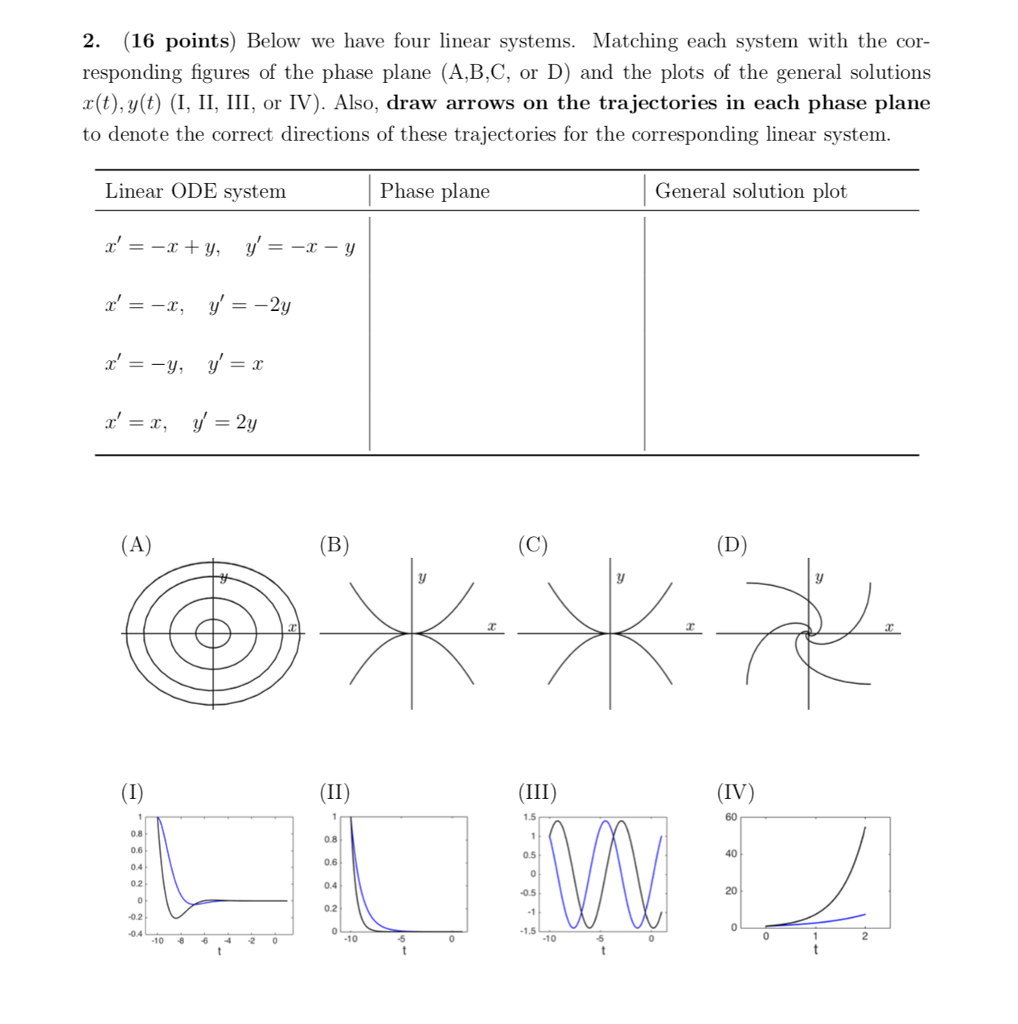 Solved 2. (16 points) Below we have four linear systems. | Chegg.com