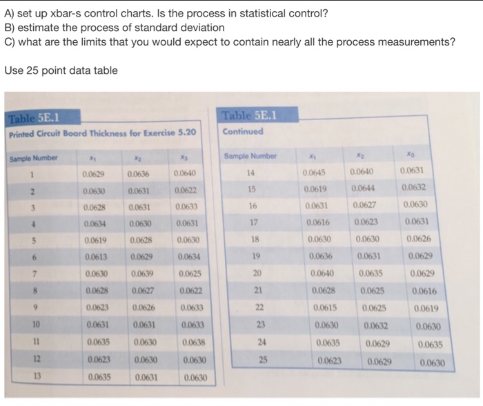 Solved A) set up xbar-s control charts, Is the process in | Chegg.com