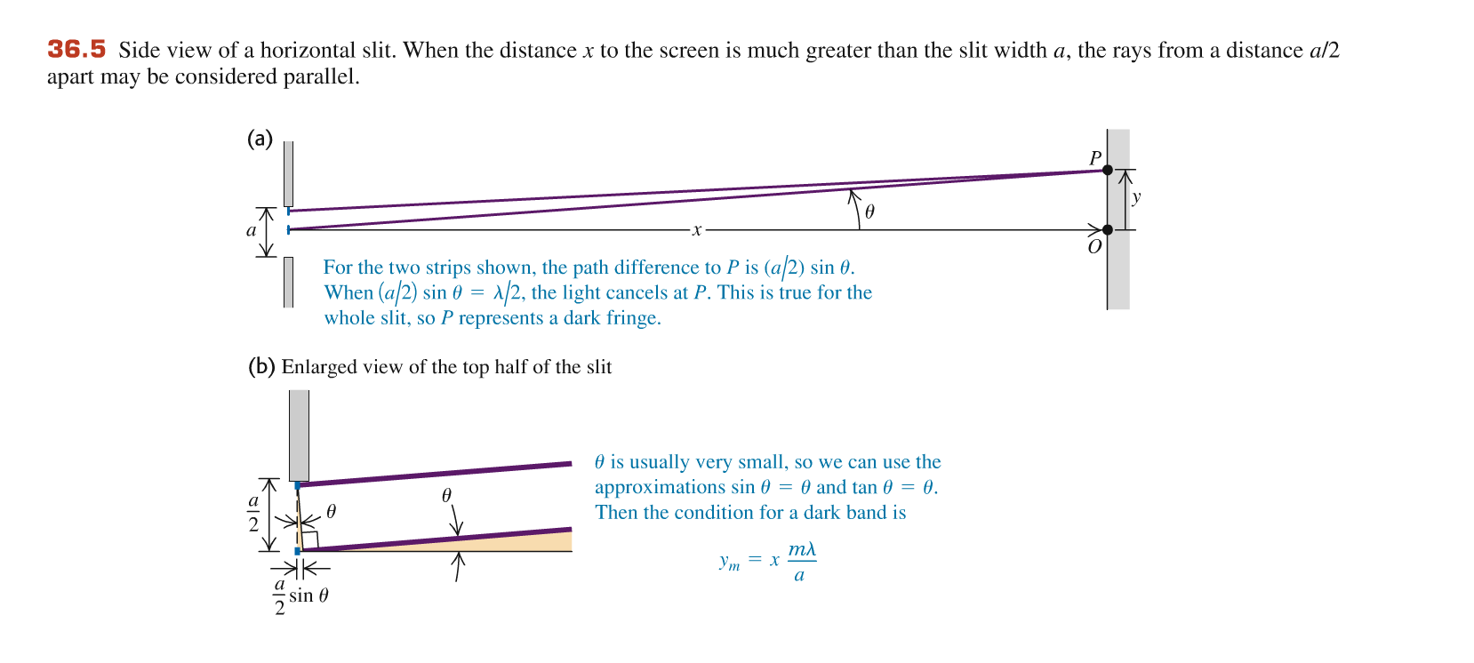 Solved Consider a single-slit diffraction experiment in | Chegg.com