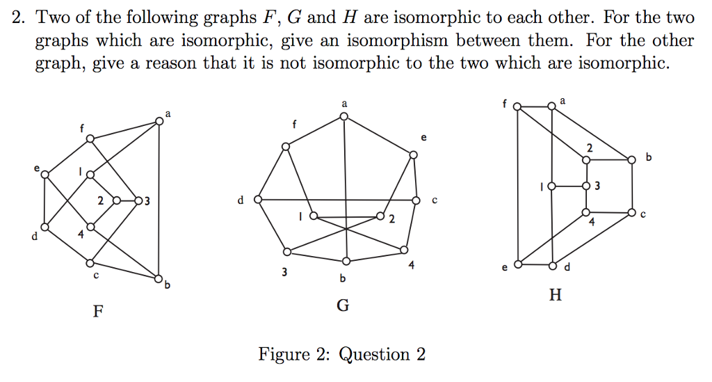 Solved 2. Two of the following graphs F, G and H are | Chegg.com