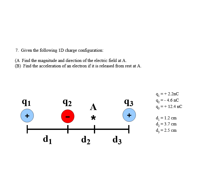 Solved Given the following 1D charge configuration: (A) | Chegg.com