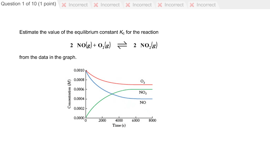 Solved Estimate the value of the equilibrium constant K_C | Chegg.com