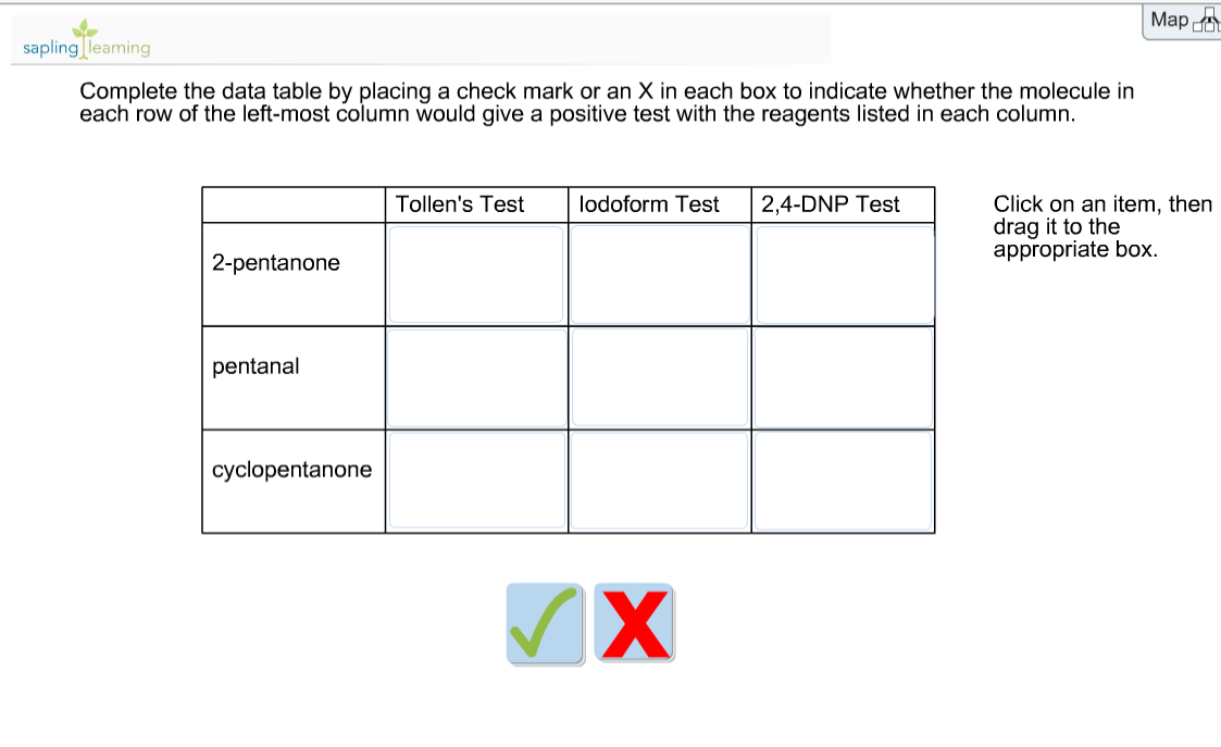 Solved Complete the data table by placing a check mark or an | Chegg.com