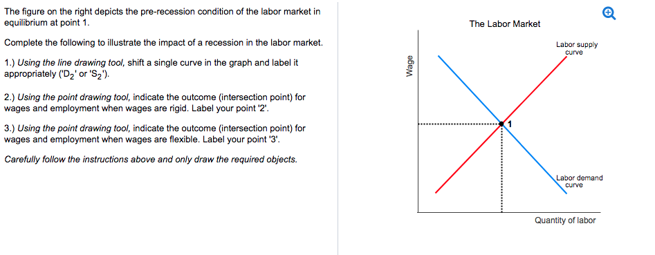 The figure on the right depicts the pre-recession | Chegg.com