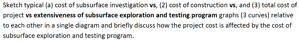 Solved Sketch typical (a) cost of subsurface investigation | Chegg.com
