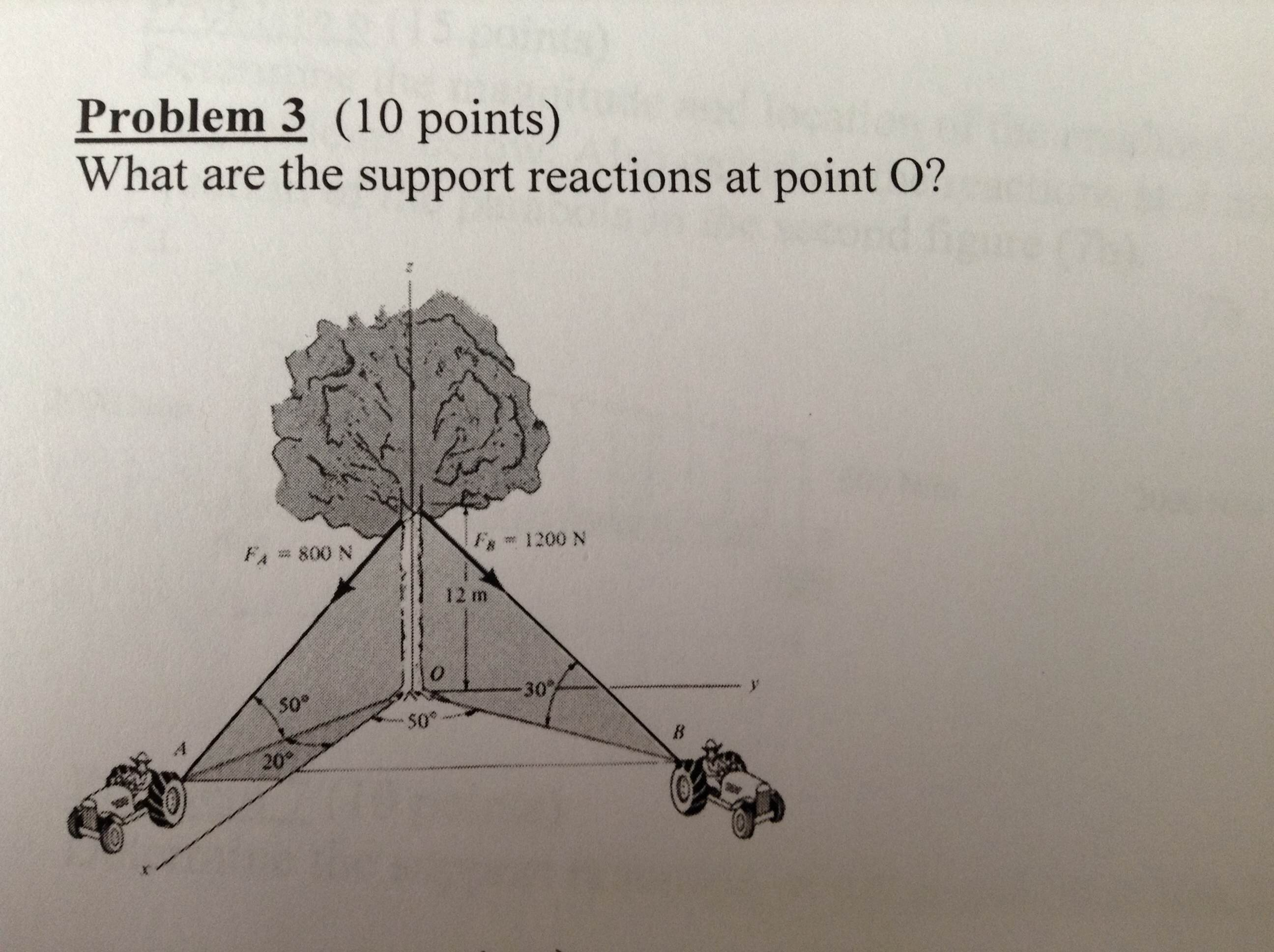 Solved What are the support reactions at point O? | Chegg.com