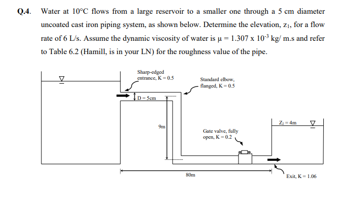 Solved Q.4. Water at 10°C flows from a large reservoir to a | Chegg.com