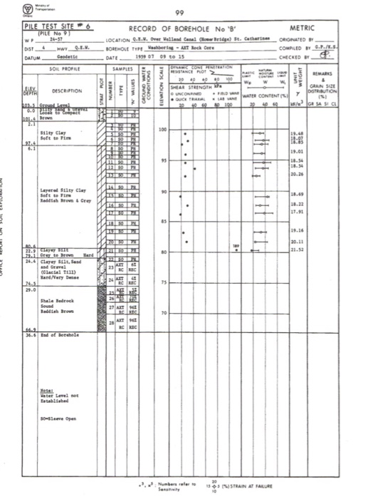 Solved For this question, refer to the borehole log from | Chegg.com