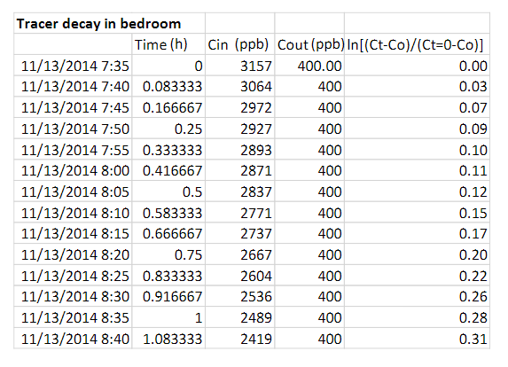Consider the data you collected from the in-class | Chegg.com
