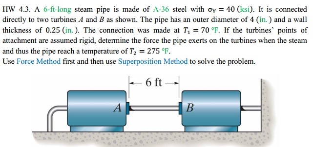 (Solved) - A 6-ft-long steam pipe is made of A-36 steel with ay = 40 ...