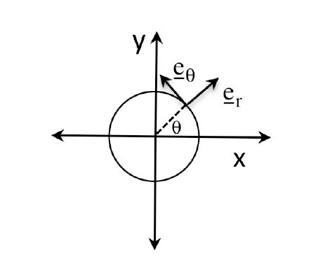 Solved: In A Rectangular Or Cartesian Coordinate System, T... | Chegg.com