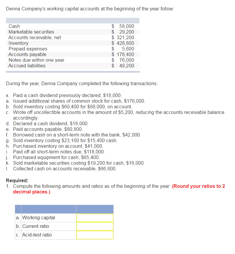 Solved Denna Company's working capital accounts at the | Chegg.com