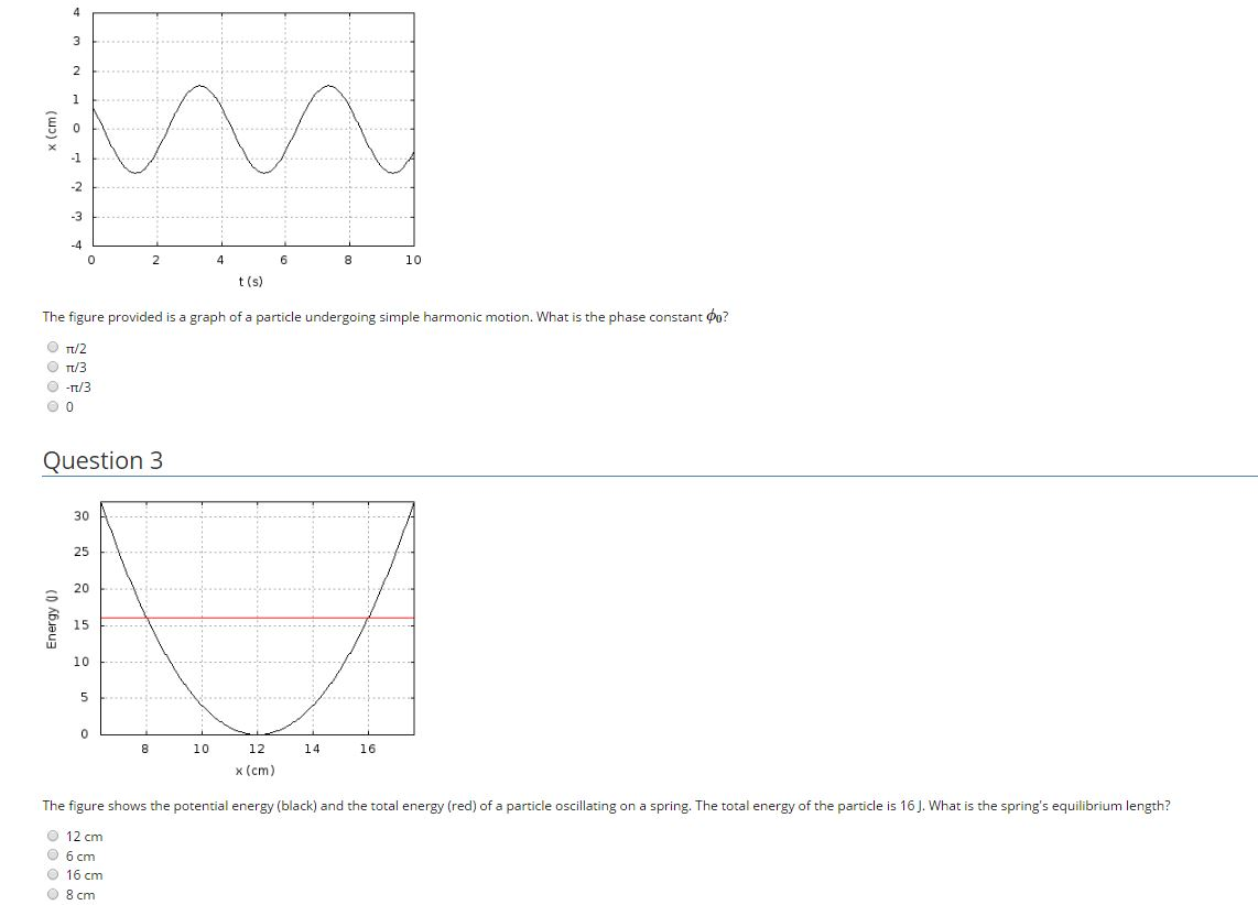 Solved The figure provided is a graph of a particle | Chegg.com