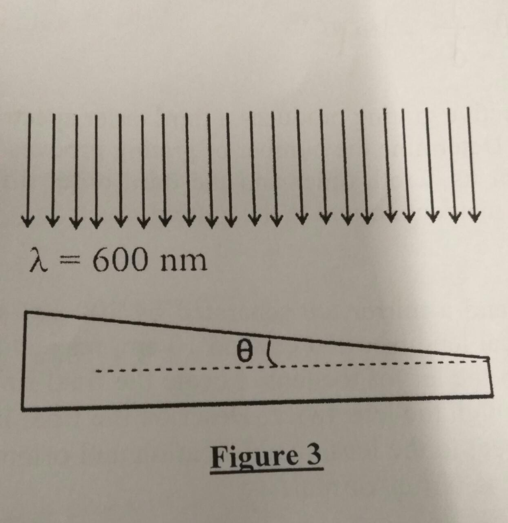 Solved Consider a glass wedge hanging in air. A parallel | Chegg.com