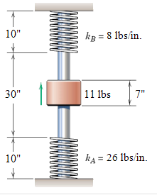 Solved The springs are undeformed in the position shown. If | Chegg.com