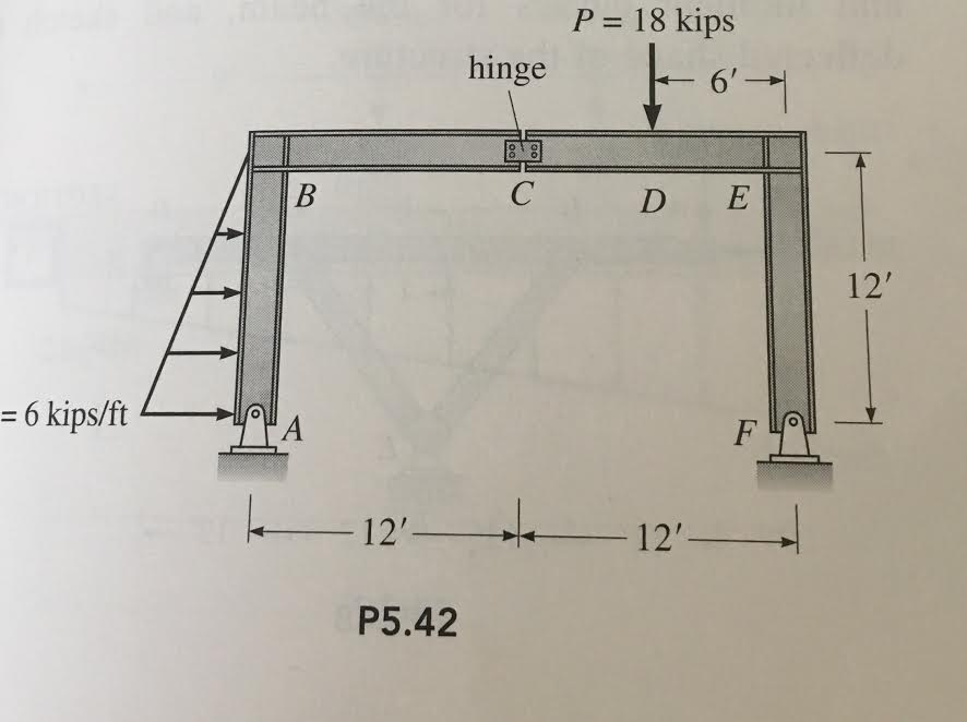Solved Draw the axial force diagram with calculations for | Chegg.com