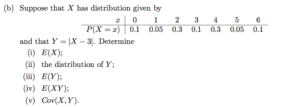Solved I need help finding part (ii) - the distribution of Y | Chegg.com