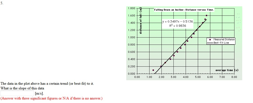 Solved The data in the plot above has a certain trend (or | Chegg.com