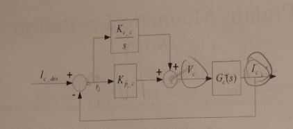 Solved GUs) | Chegg.com