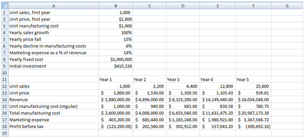 Solved 1 Unit sales, first year 2 Unit price, first year 3 | Chegg.com