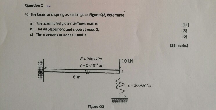 Solved Question 2 For the beam and spring assemblage in | Chegg.com