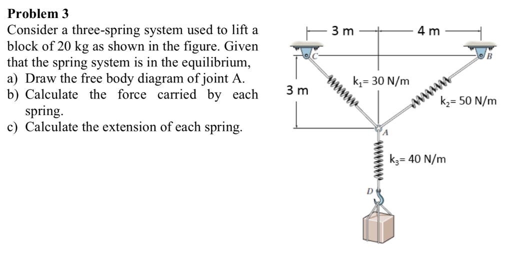 Solved Consider a three-spring system used to lift a block | Chegg.com