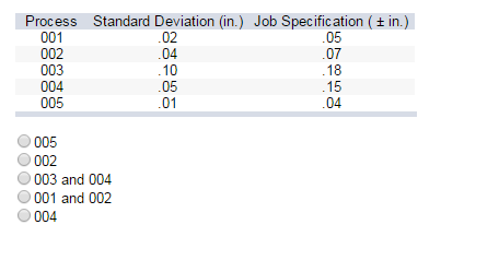 Solved Process Standard Deviation (in.) Job Specification | Chegg.com