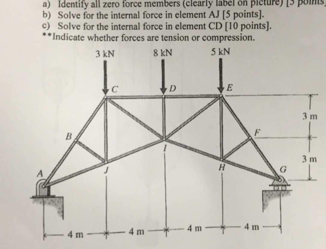 Solved Identify all zero force members (clearly label on | Chegg.com