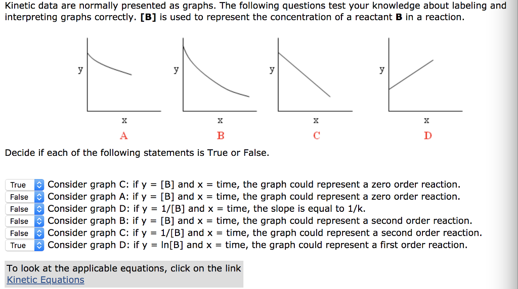 Solved Kinetic data are normally presented as graphs. The | Chegg.com