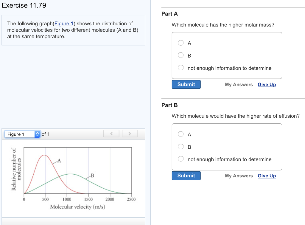 Solved The following graph (Figure 1) shows the distribution | Chegg.com