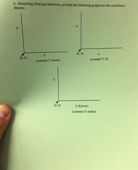 Solved Assuming ideal gas behavior, provide the following | Chegg.com