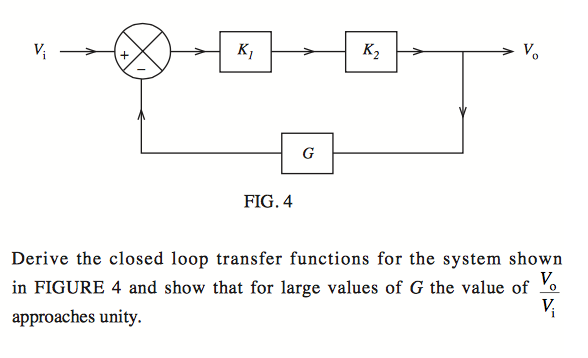 Solved Derive the closed loop transfer functions for the | Chegg.com