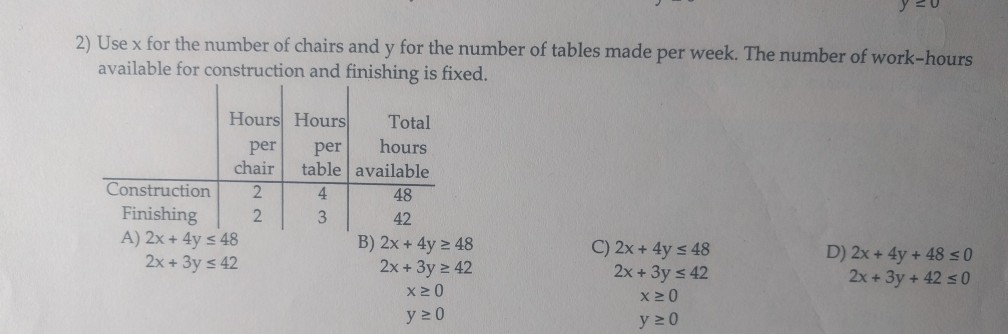 Solved 2) Use x for the number of chairs and y for the | Chegg.com