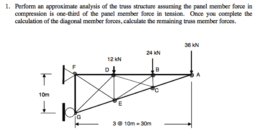 Perform an approximate analysis of the truss | Chegg.com