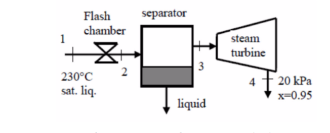 Solved Saturated liquid water enters a throttle at 230 oC at | Chegg.com