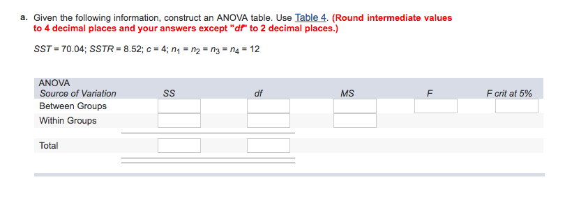 Solved Given the following information, construct an ANOVA | Chegg.com