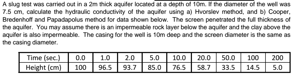 Calculate the hydraulic conductivity of the aquifer | Chegg.com