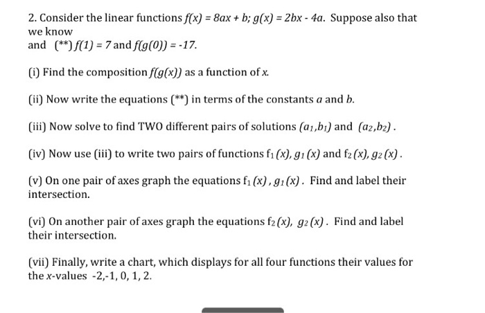 Solved Consider the linear functions f(x) = 8ax + b; g(x) = | Chegg.com