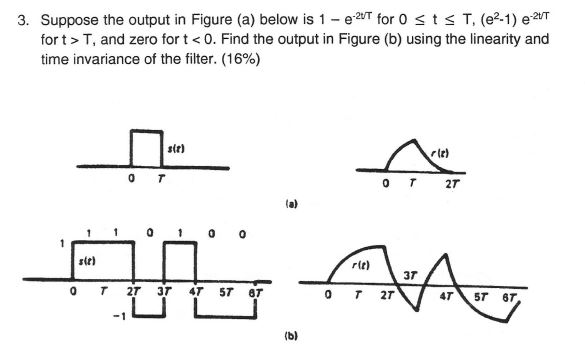 Solved Suppose the output in Figure below is 1 - e^-2t/T | Chegg.com