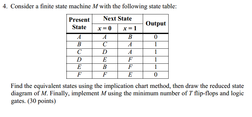 Solved Consider a finite state machine M with the following | Chegg.com
