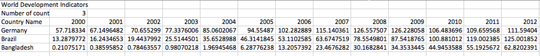 Solved Objectives: Implement the new class(es): CellularData | Chegg.com