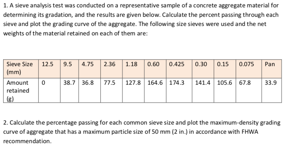 Solved 1. A sieve analysis test was conducted on a | Chegg.com