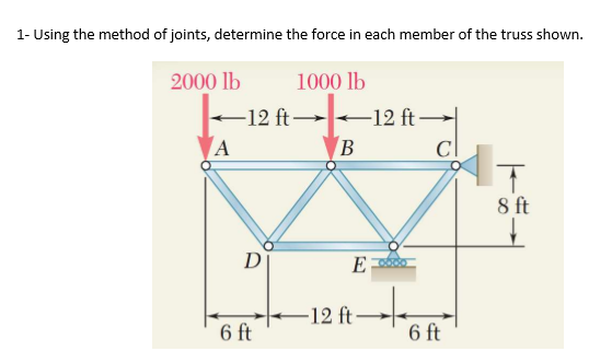 Solved 1-Using the method of joints, determine the force in | Chegg.com