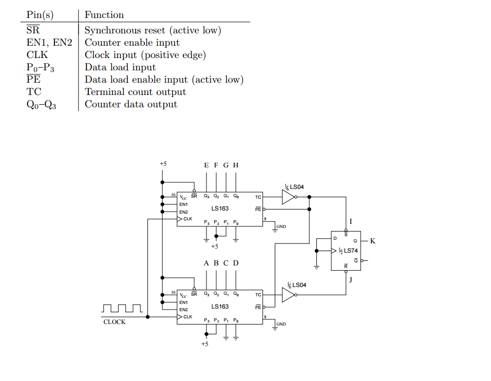 The LS163 is a 4-bit hex counter that is similar to | Chegg.com