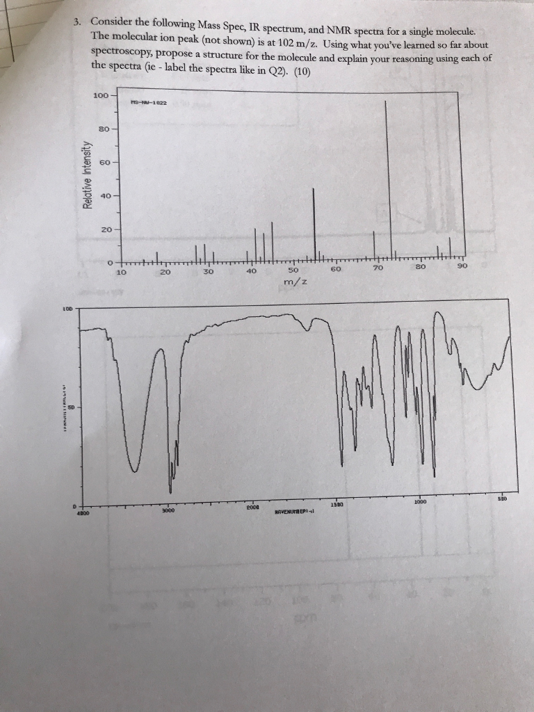 Solved Consider the following Mass Spec, IR spectrum, and | Chegg.com