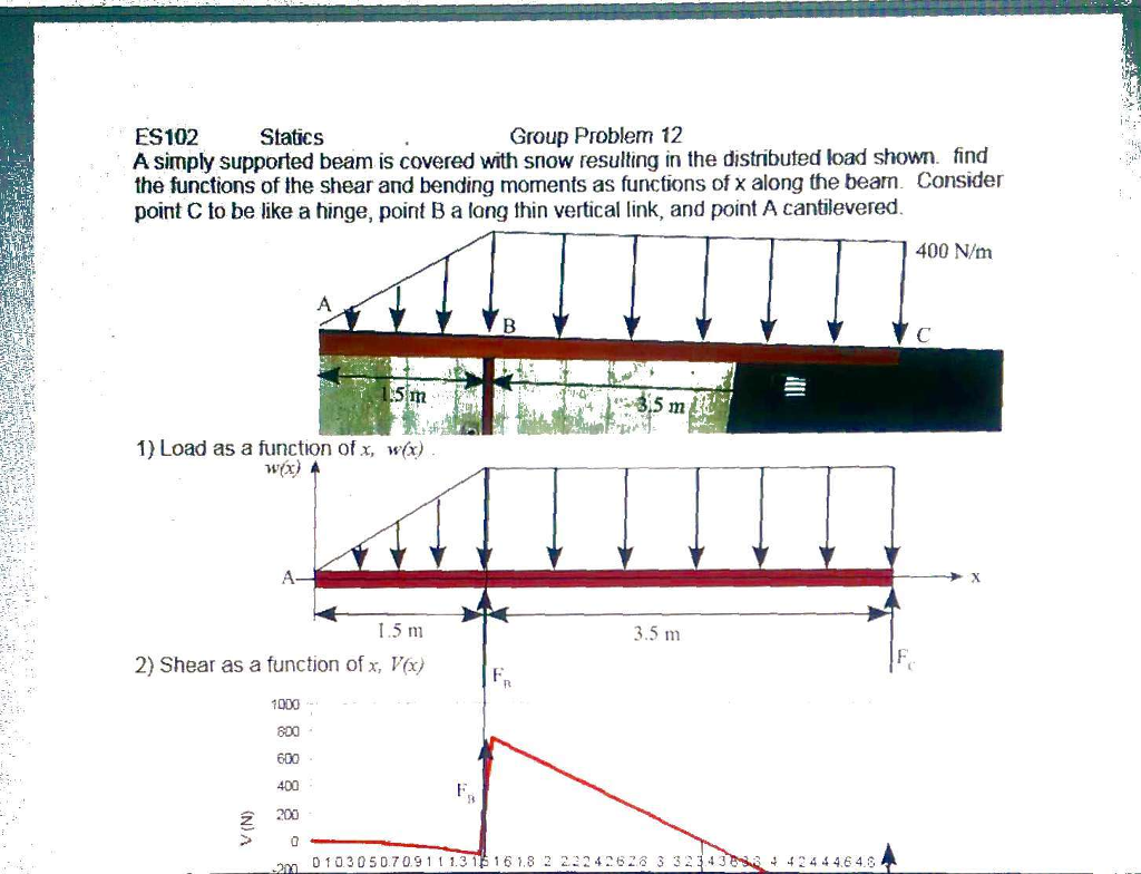 Solved Statics ES102 A simply supported beam is covered with | Chegg.com