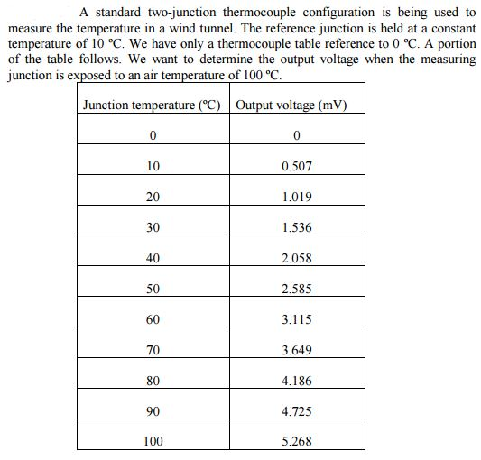 Solved A standard two-junction thermocouple configuration is | Chegg.com
